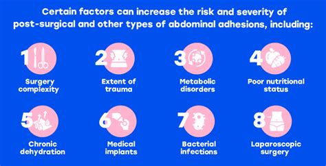 Physical Therapy For Abdominal Adhesions