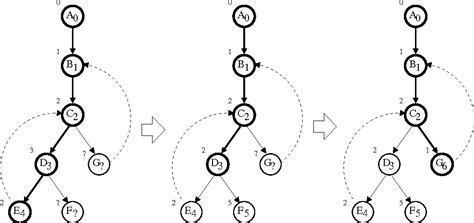 figure 2 from an improved algorithm for finding the strongly connected