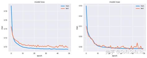 利用Autoencoder进行无监督异常检测 Python 知乎 利用Autoencoder进行无监督异常检测 Python 知乎