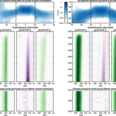 Baseline Concentration Of Cloud Ice Number Concentration A Number Of Download Scientific