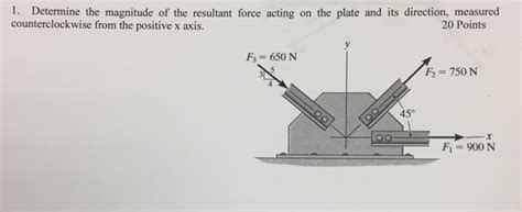 Solved Determine The Magnitude Of The Resultant Force Acting
