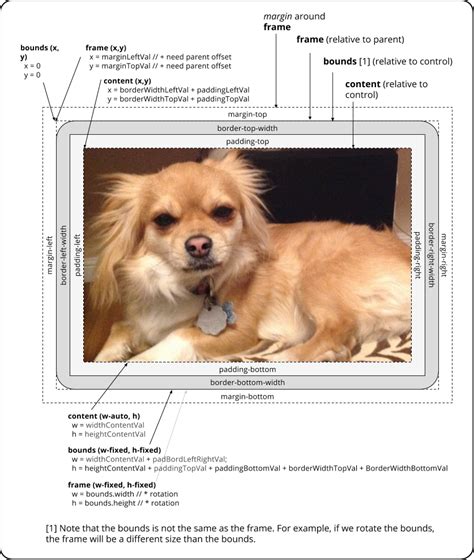 A Ux Layout Engine For A Gui Based Development Environment