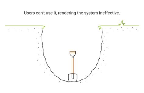 The Basics Of Usability Testing And Its Role In Agile Development