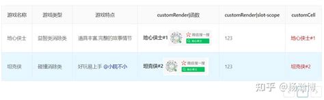 Ant Design Vue中table自定义列 知乎