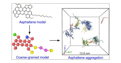 Molecular Signatures Of Asphaltene Precipitation In A Depressurization Process Energy And Fuels