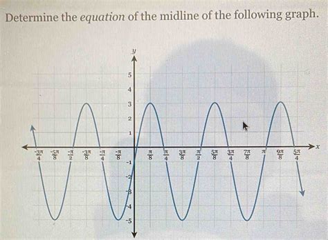 Solved Determine The Equation Of The Midline Of The Following Graph X