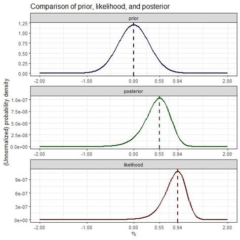 Bayesian Maximum A Posteriori Map Estimation Is Arguably An Important