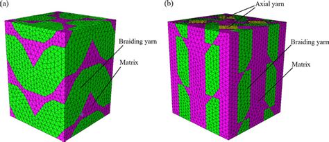 finite element mesh of typical unit cells of 3d braided composites a