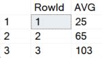 Calculating Average Value Of Multiple Columns SQLpowered