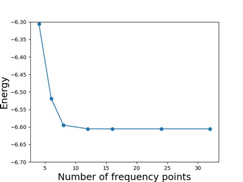 Calculating Rpa Correlation Energies — Gpaw