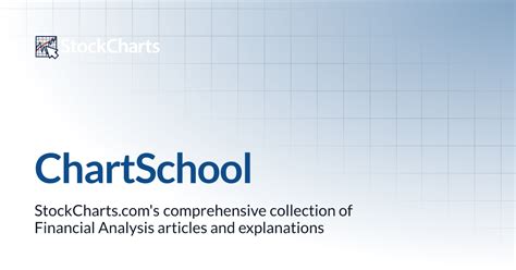 Need Afl For New High New Low Index Trin Nyse Tick Afl