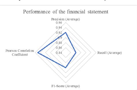 figure 3 from financial statement text information mining and key