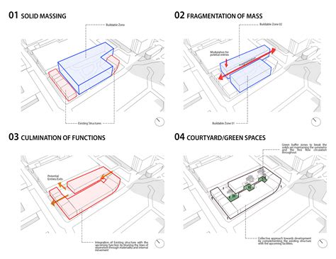 landscape architecture diagram architecture concept diagram symbols on