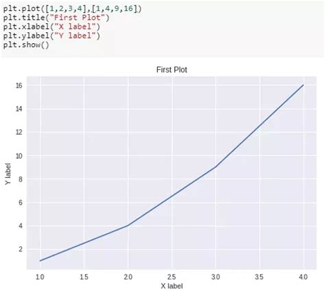 học online cách vẽ đồ thị hàm số trong python với video và bài tập