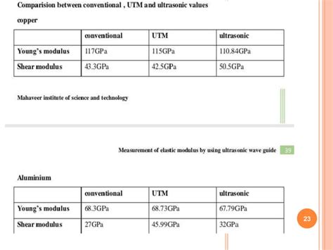 Elastic Moduli Measurement Of Solid Using Ultrasonic Technique Ppt