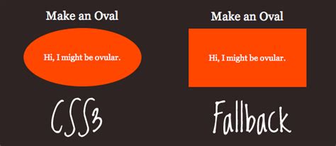 Quickie Css3 Tricks With Fallbacks Css Tricks