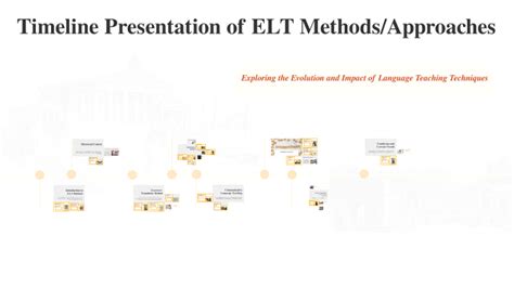 Timeline Presentation Of Elt Methodsapproaches By Amalia Saraí Guerra