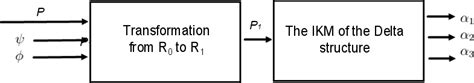 Inverse Kinematics Model Of The Hybrid Robot Download Scientific Diagram