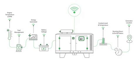 Energy Monitoring System At ₹ 1000 Piece ऊर्जा निगरानी प्रणाली In Manesar Id 2856826567533