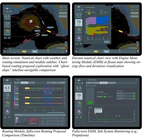 Design Proposal Showing Characteristics Of A DSS With Automated Download Scientific Diagram