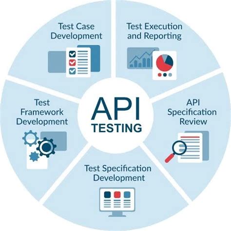 Manikandan J On Linkedin Apitesting Qualityassurance