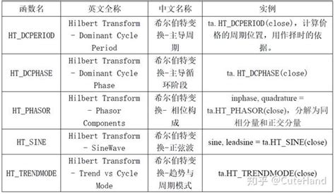 【手把手教你】股市技术分析利器之ta Lib（二） 知乎