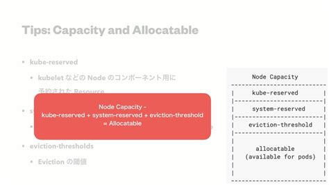 Understanding Cpu Throttling In Kubernetes To Improve Application Performance K8sjp Speaker Deck