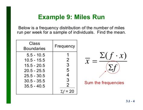 Mean Of A Frequency Distribution