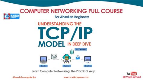 Tcpip Model In Deep Dive Youtube