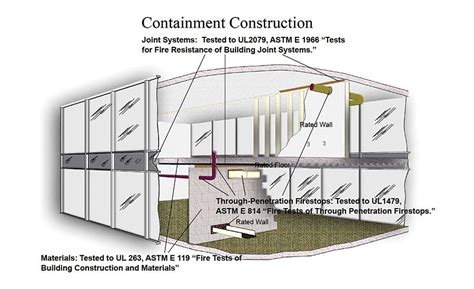 Ul Fire Rated Floor Ceiling Assemblies