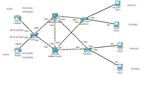 Solved Cisco Packet Tracer Why Everytime I Send Pdu From Pc1 To