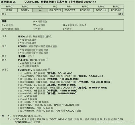 pic18 k80配置位详解 pic18 h csdn博客