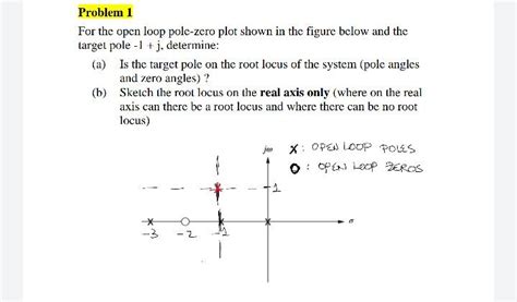Solved Problem 1 For The Open Loop Pole Zero Plot Shown In Chegg