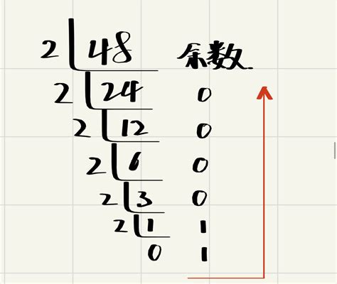 C辗转相除法将十进制转换成二进制辗转相除法转换进制 Csdn博客