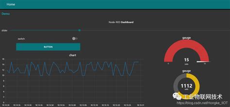 工业树莓派：借助node Red轻松实现工业物联网改造node Red实现物联网 Csdn博客
