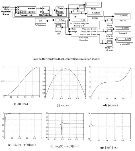 algorithms free full text comparison and interpretation methods for predictive control of