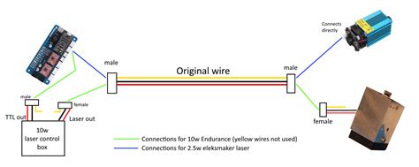 Laser Wiring Diagram