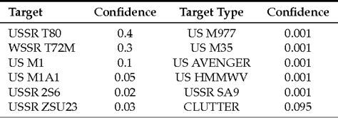 Table 1 From A Matrix Based Proactive Data Relay Algorithm For Large Distributed Sensor Networks