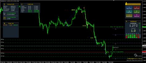 Forex Trade Manager Mt4 Indicator Download