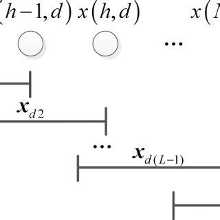 Principle Of 1D Spatial Smoothing Download Scientific Diagram