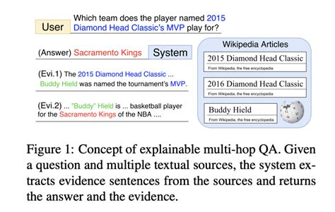 Answering While Summarizing Multi Task Learning For Multi Hop Qa With