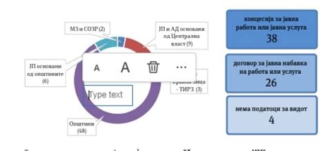 ДЗР констатирал слабости во договорените јавно приватни партнерства