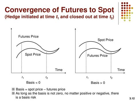 PPT Hedging Strategies Using Futures PowerPoint Presentation Free Download ID 2022504