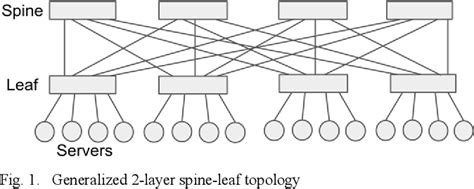 Figure 1 From Precision Time Protocol Profile For Datacenter