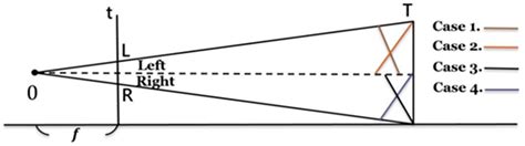 The Real Time Depth Estimation For An Occluded Person Based On A Single