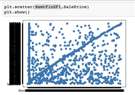 Solved I Am Using A Python To Test The Relationship Between Chegg Com