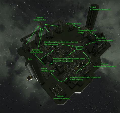 How To Load Scripts Into A Game Rspaceengineers