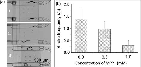 Figure 1 From A Programmable Microvalve Based Microfluidic Array For Characterization Of