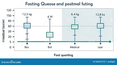 Boxandwhisker Plot A Boxandwhisker Plot Displaying The Interquartile