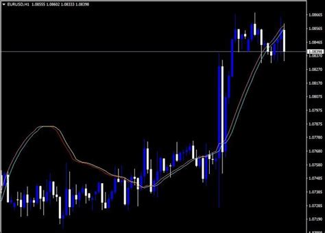 Trigger Lines Indicator For Mt4